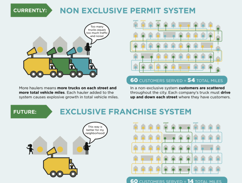 How L.A.’s Waste System Trashes Our Streets & Our Health