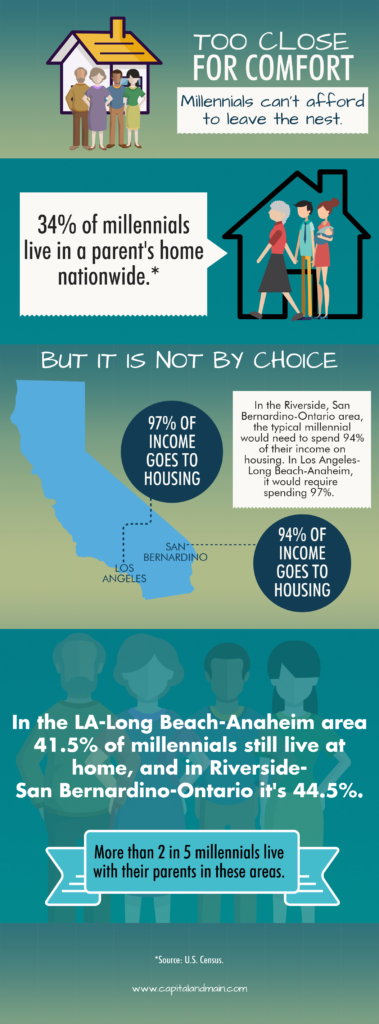 Will the Cost of Living Push Millennials Into a Generation War With ...